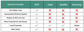 TrueVision TV & Internet Bundles – GCET